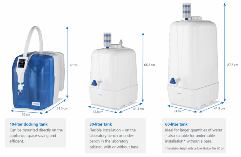 Omnia Pure and Ultrapure Water Systems for Type 1 and 2 | stakpure