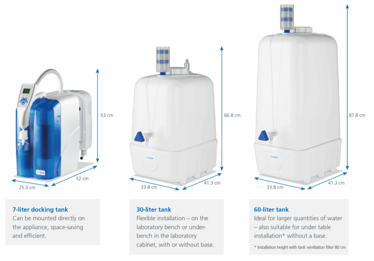 Omnia Pure and Ultrapure Water Systems for Type 1 and 2 | stakpure